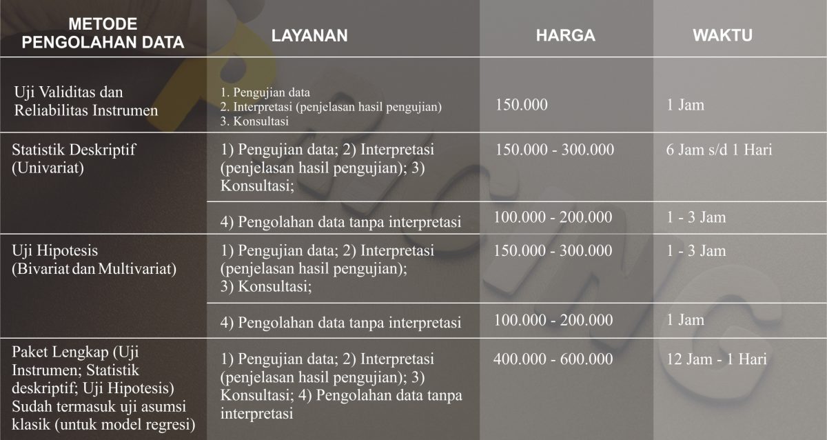 Price List | Jasa Analisis / Analisa Statistik, Olah Data & Pembuatan ...
